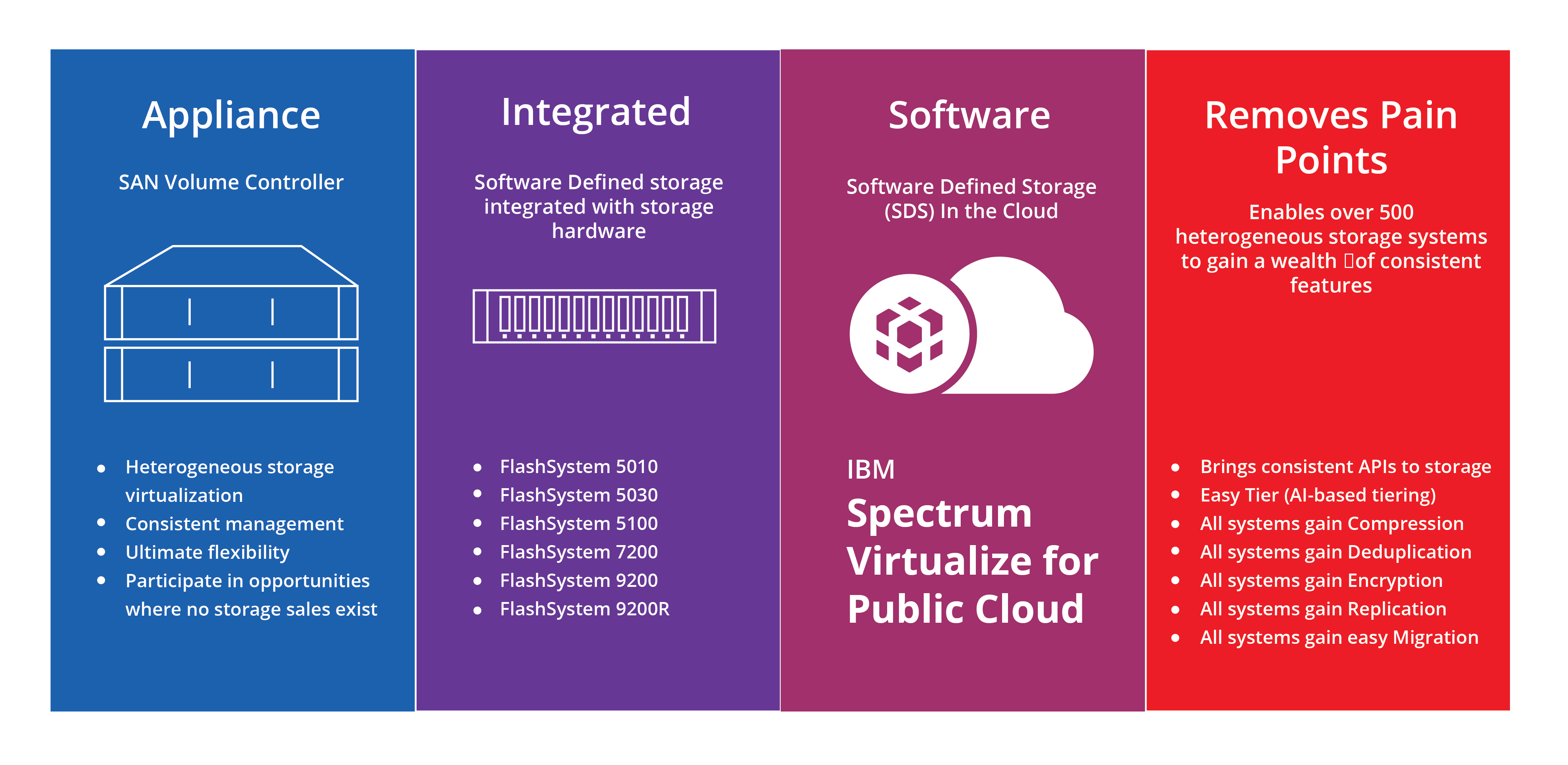 IBM Spectrum Virtualize | KS2 IBM Spectrum Virtualize | KS2